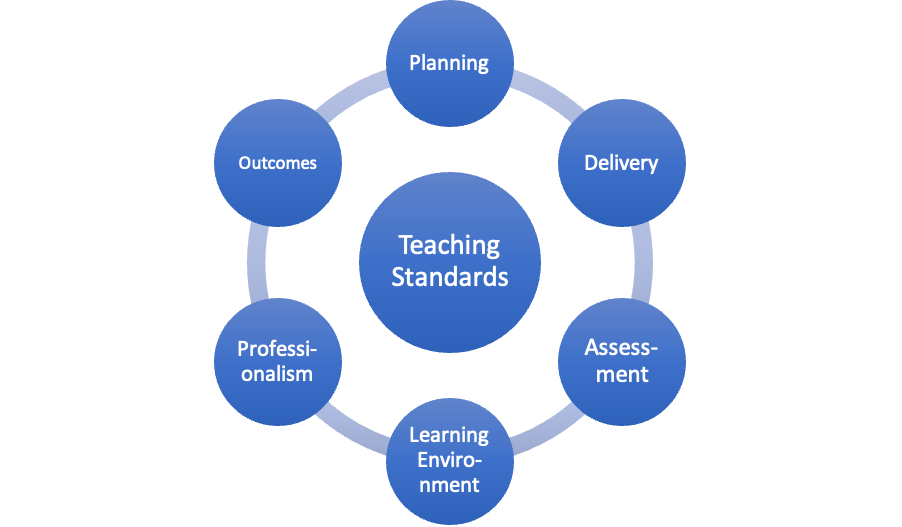 Teaching Standards – 领科教育
